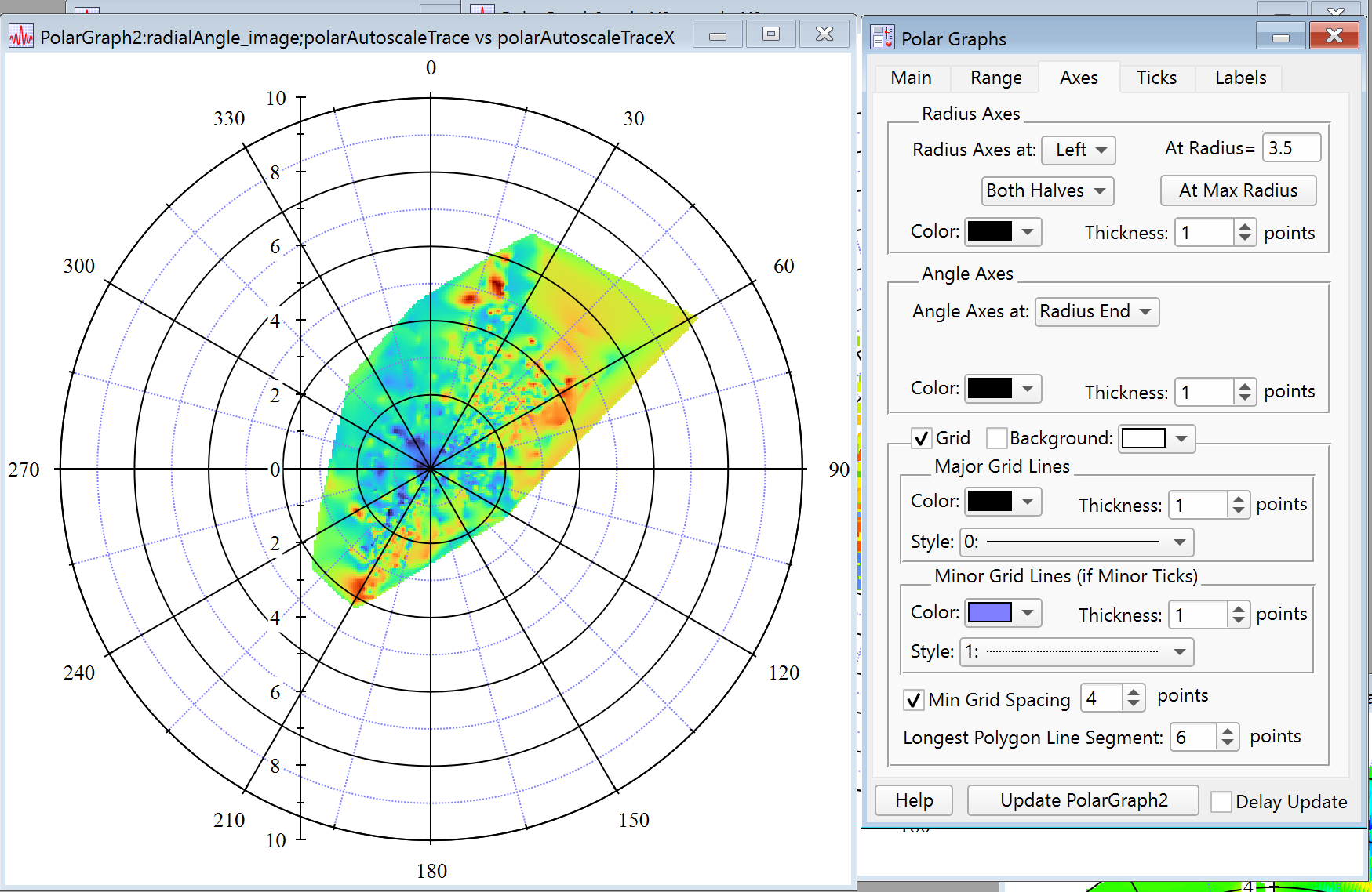 polar graph :: scatter to contour | Igor Pro by WaveMetrics